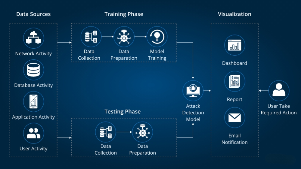 JSA Solution – Helping businesses stay secure in a changing world.